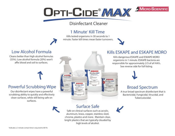 Opti-Cide® MAX Wipes